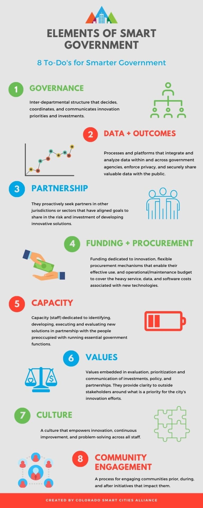 Announcing Elements of Smart Government – Colorado Smart Cities Alliance