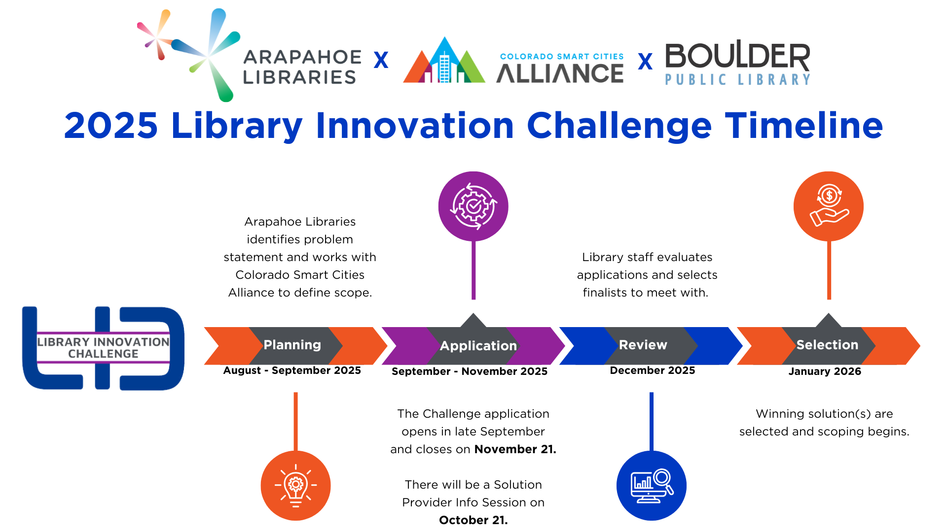 Library Innovation Challenge – Colorado Smart Cities Alliance